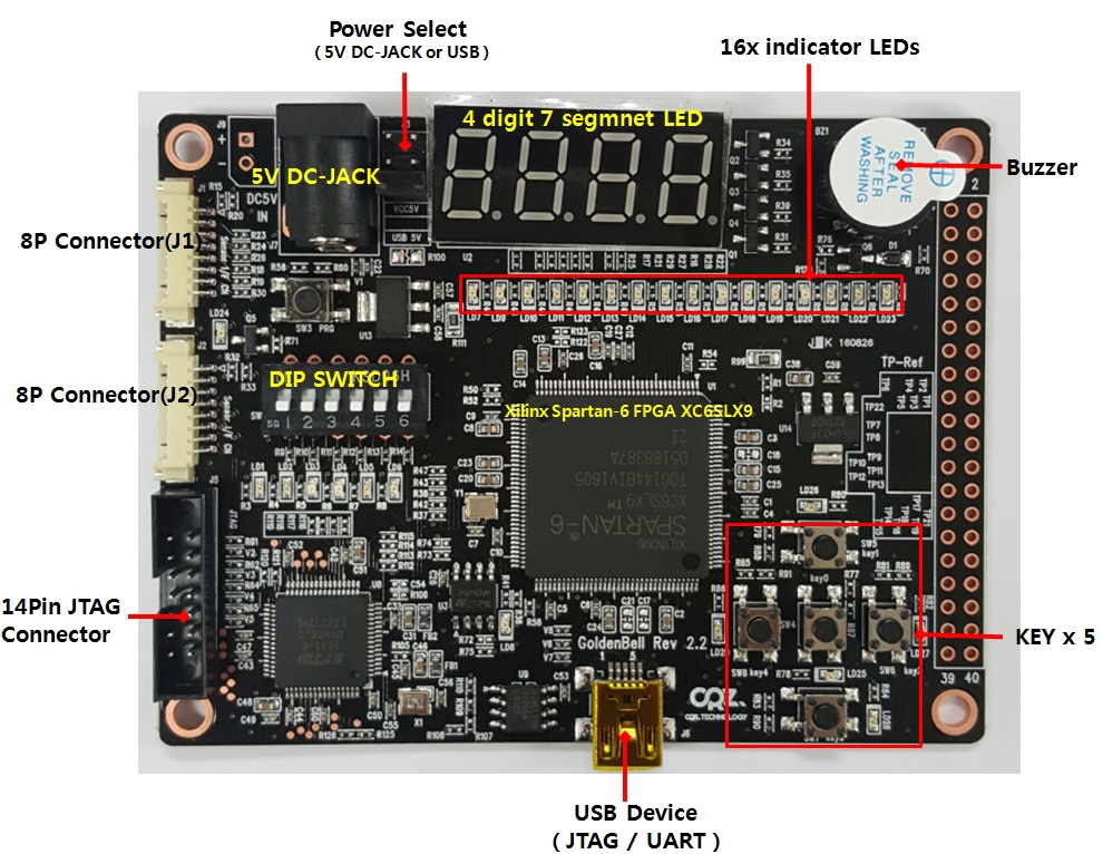 GB1 Xilinx Spartan-6 EVB